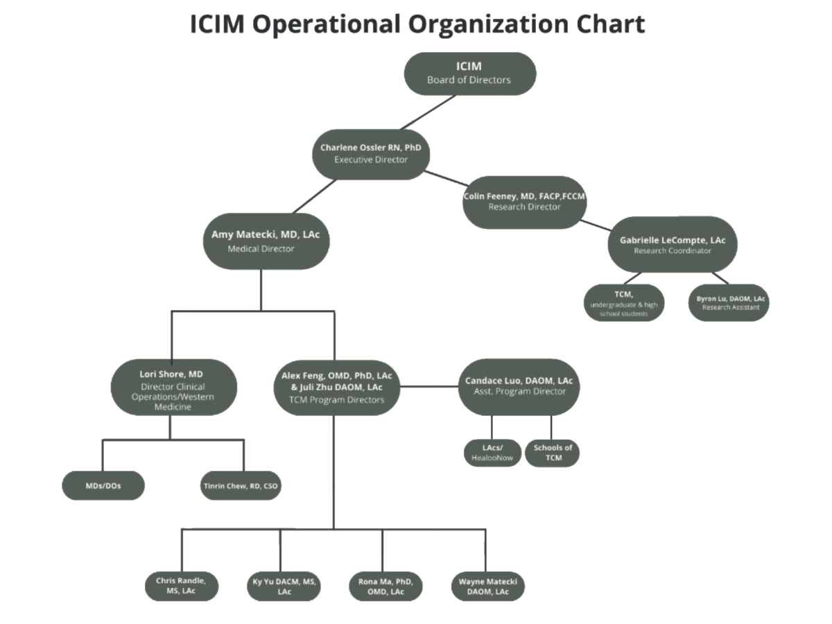 Staff – International Center for Integrative Medicine